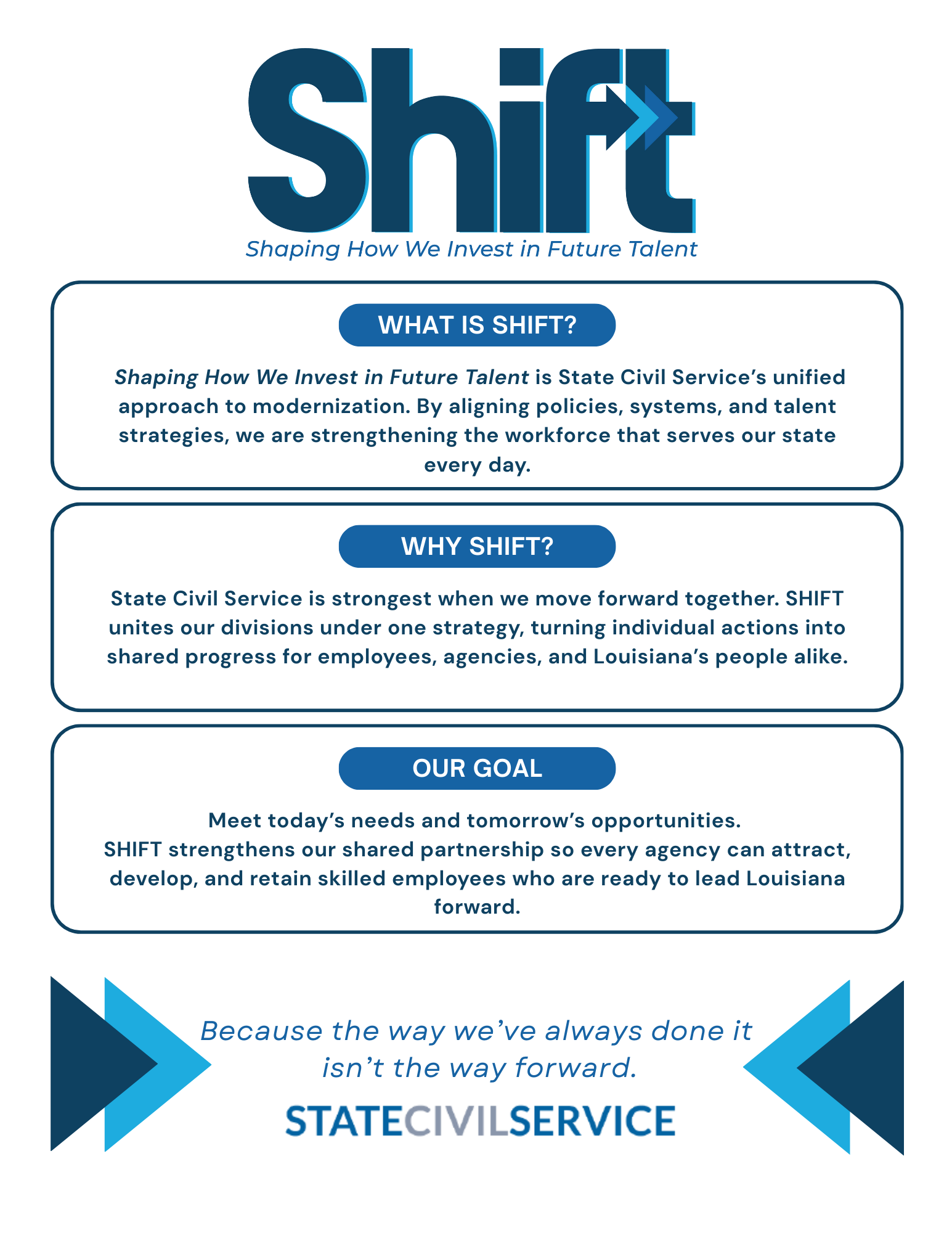 SHIFT